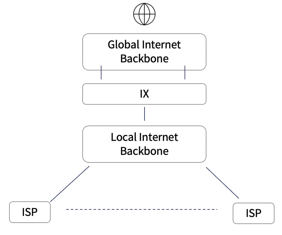 Modern Ddos Defenses For National Networks Combining Network